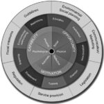 Designing Interventions with the Behavior Change Wheel - Inspiring ...